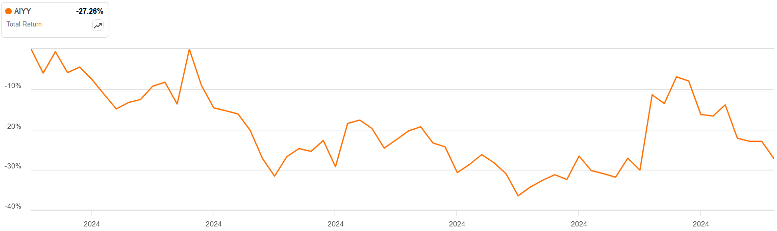 AIYY ETF: Risk Of Diminishing Income (NYSEARCA:AIYY) | Seeking Alpha