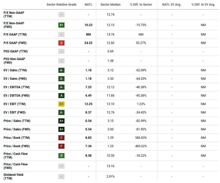 NCR Atleos Stock: Spin-Off, FCF And Capacity Increase Make The Stock A Buy (NYSE:NATL) | Seeking ...