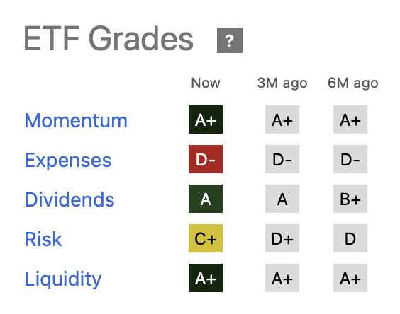 The SSO ETF Provides Leverage: The Trend Is Always Your Best Friend (NYSEARCA:SSO) | Seeking Alpha