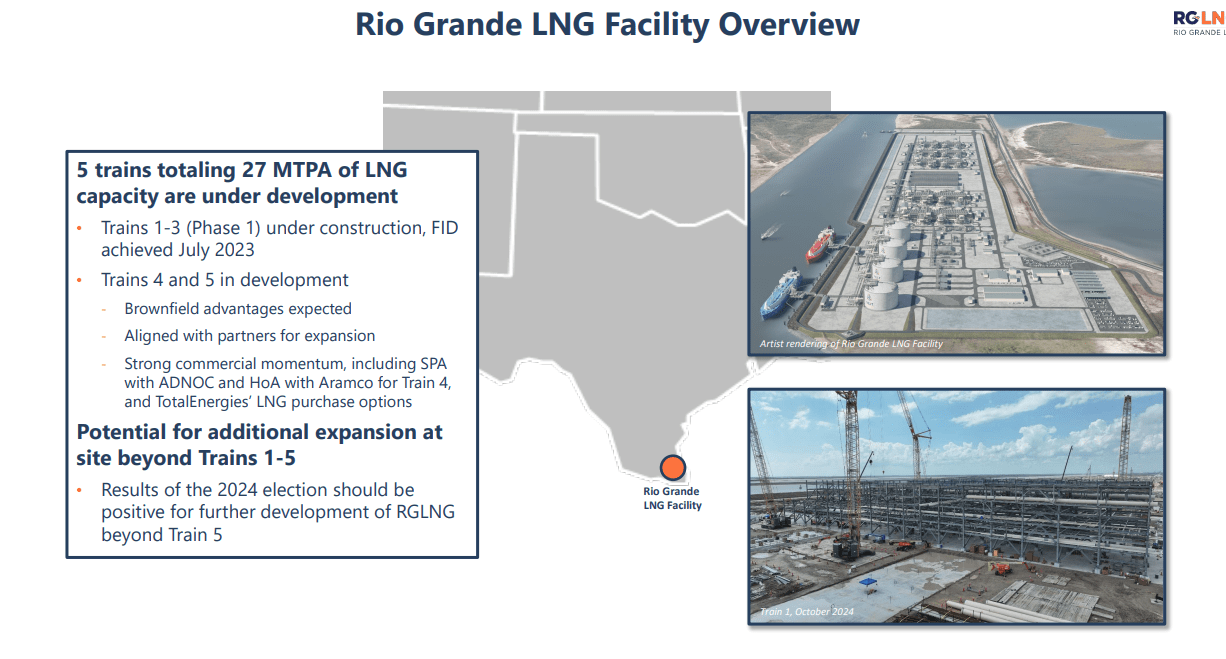 NextDecade: The LNG Plant To Nowhere, Maybe (NASDAQ:NEXT) | Seeking Alpha