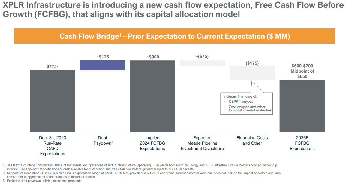XPLR Infrastructure: No Longer Appealing To Income-Oriented Investors ...