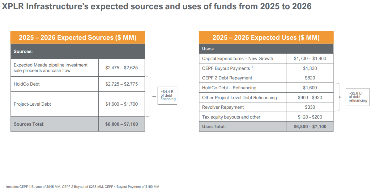 XPLR Infrastructure: No Longer Appealing To Income-Oriented Investors ...
