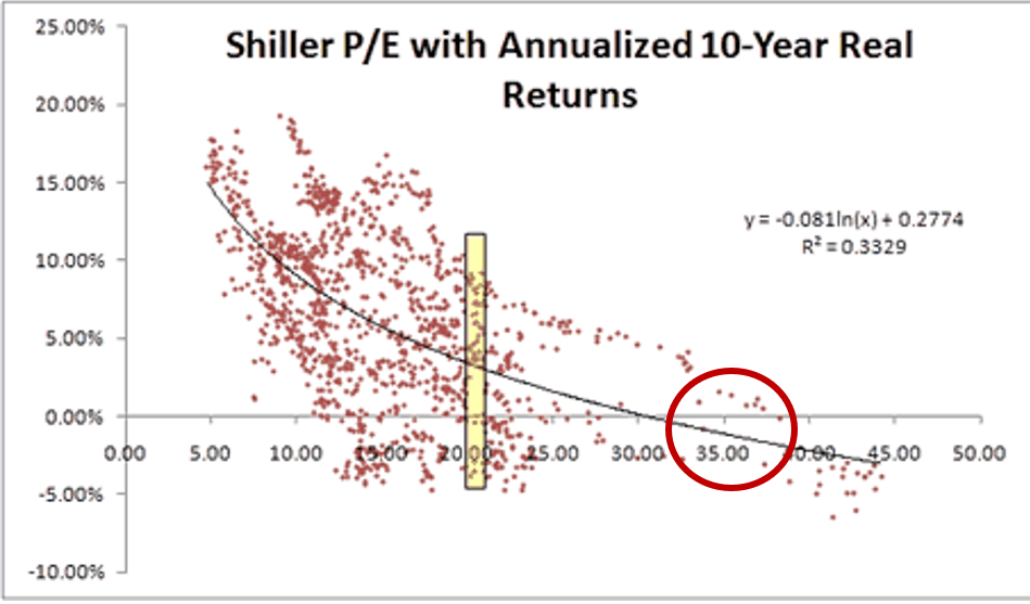 The Math Behind Earnings Growth Supporting High Stock Prices | Seeking ...