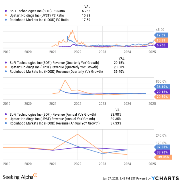 Why SoFi Is A Smart Buy Following The Federal Reserve's Rate Reductions ...