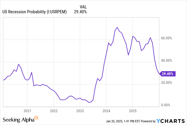 Why SoFi Is A Smart Buy Following The Federal Reserve's Rate Reductions ...