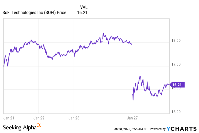 Why SoFi Is A Smart Buy Following The Federal Reserve's Rate Reductions ...