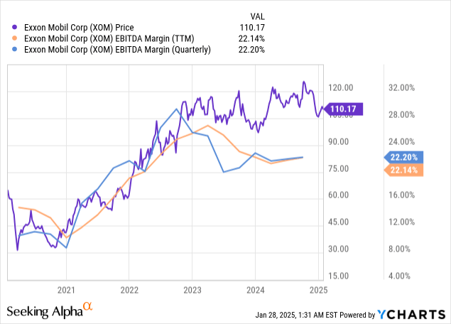 Exxon Mobil: Another Dip, Another Buy Before Q4 Earnings Release ...