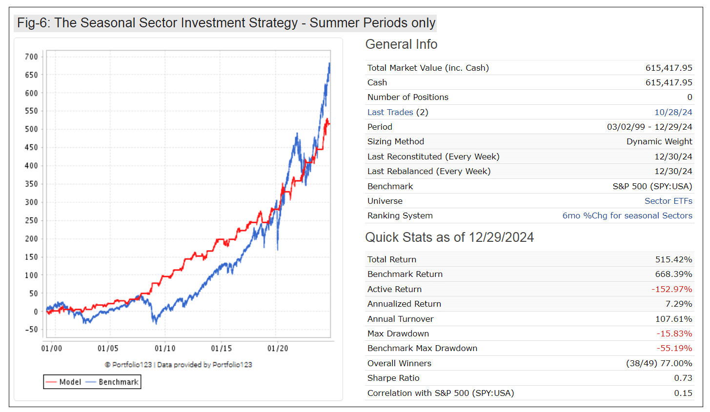 The iM Seasonal Multi-Sector Investment Strategy | Seeking Alpha