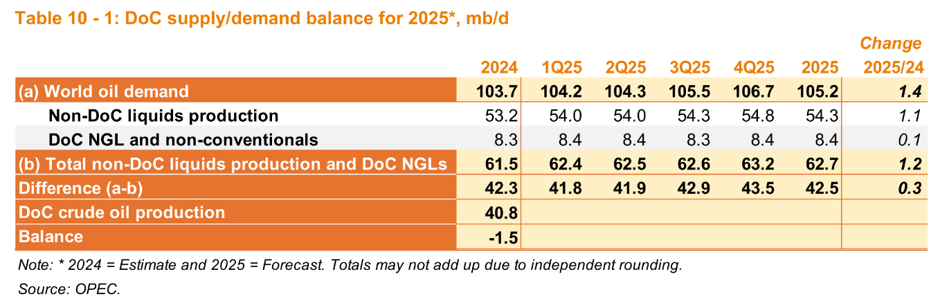 OPEC Update - January 2025 | Seeking Alpha