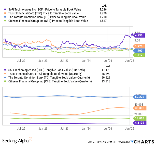 Why SoFi Is A Smart Buy Following The Federal Reserve's Rate Reductions ...