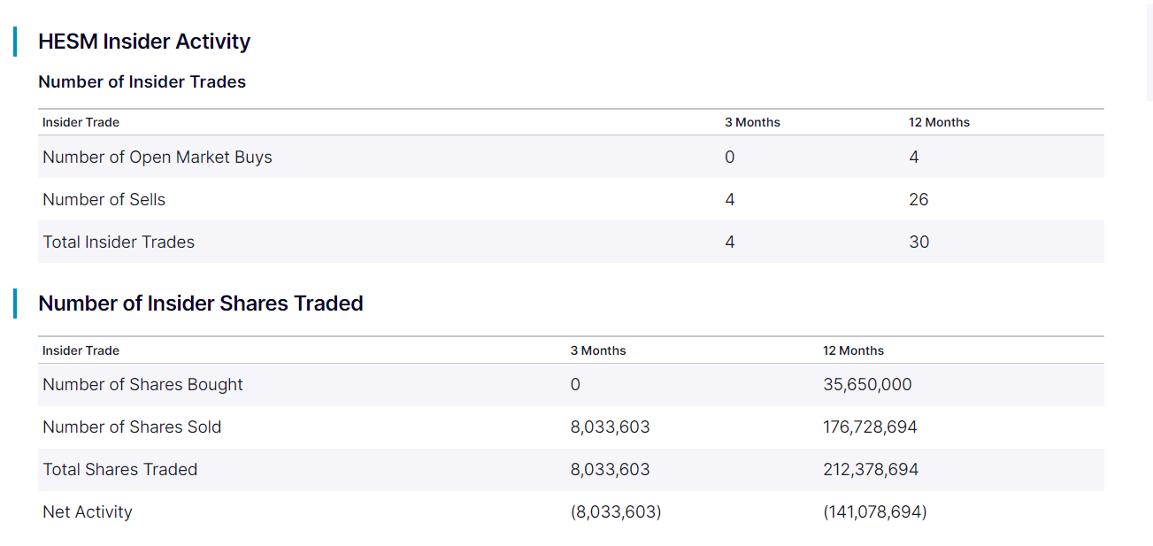 Hess Midstream Stock: Hess Issues Domination Continues (NYSE:HESM) | Seeking Alpha