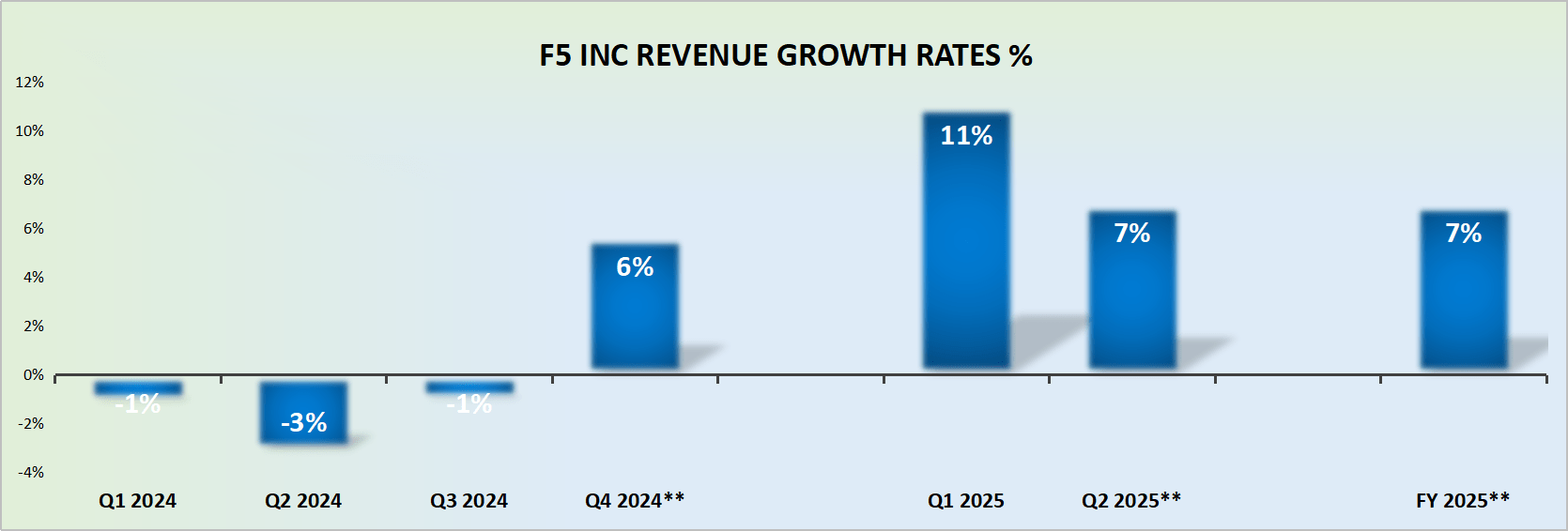 F5 Q1 Earnings: The Market Is Sleeping On This Stock (NASDAQ:FFIV) | Seeking Alpha