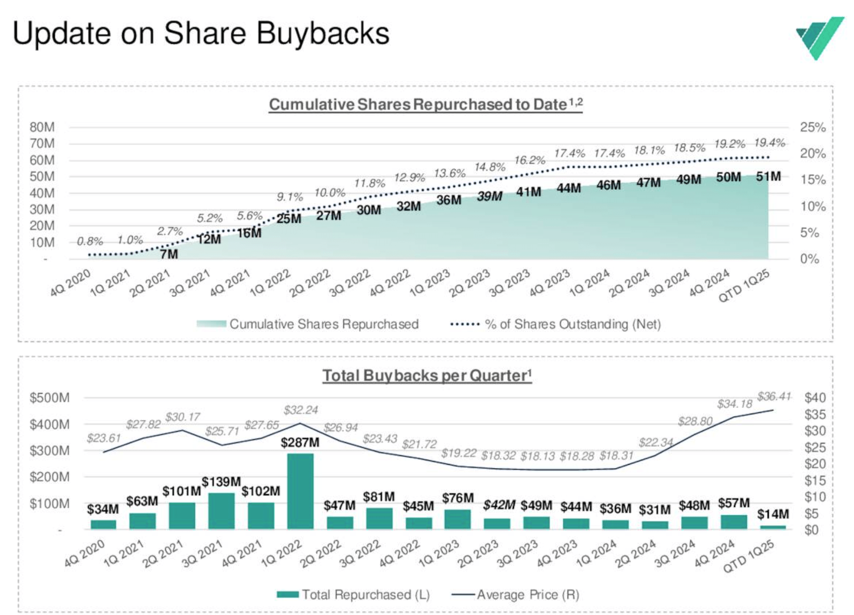 Virtu Financial: A Powerhouse Stock Grinding Higher (NASDAQ:VIRT ...