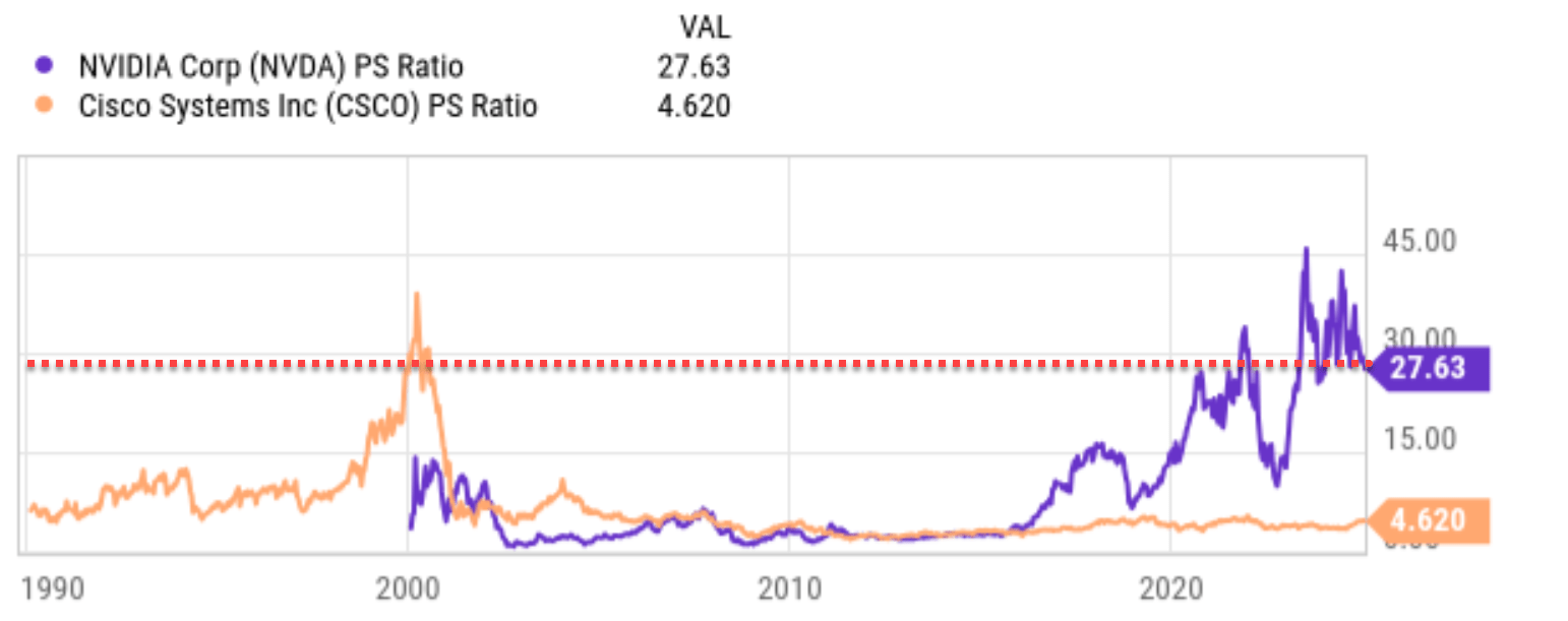 Nvidia: This Chart Shows Why DeepSeek Doesn’t Concern Me (NASDAQ:NVDA ...