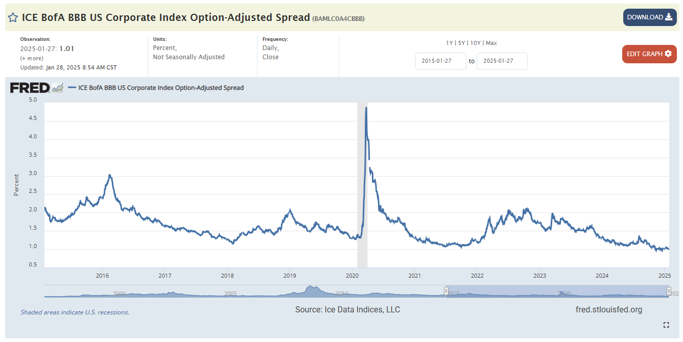 PRIV: Exciting ETF In The Private Credit Space | Seeking Alpha