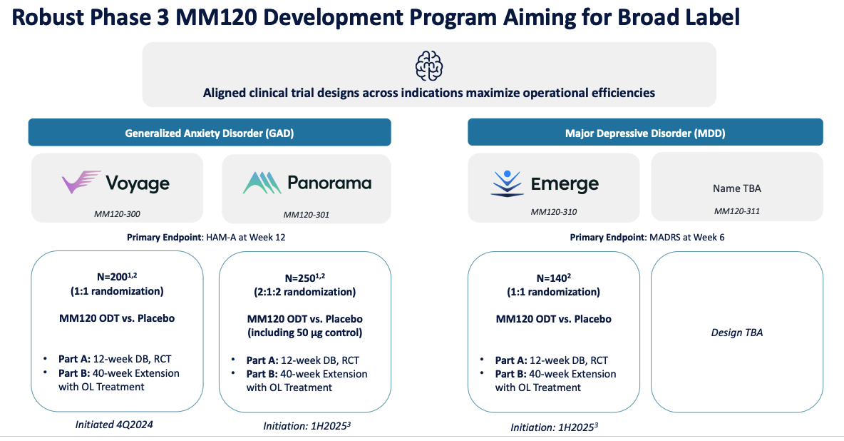 MindMed's LSD Anxiety Drug: Revisiting, Rethinking, But Maintaining My ...