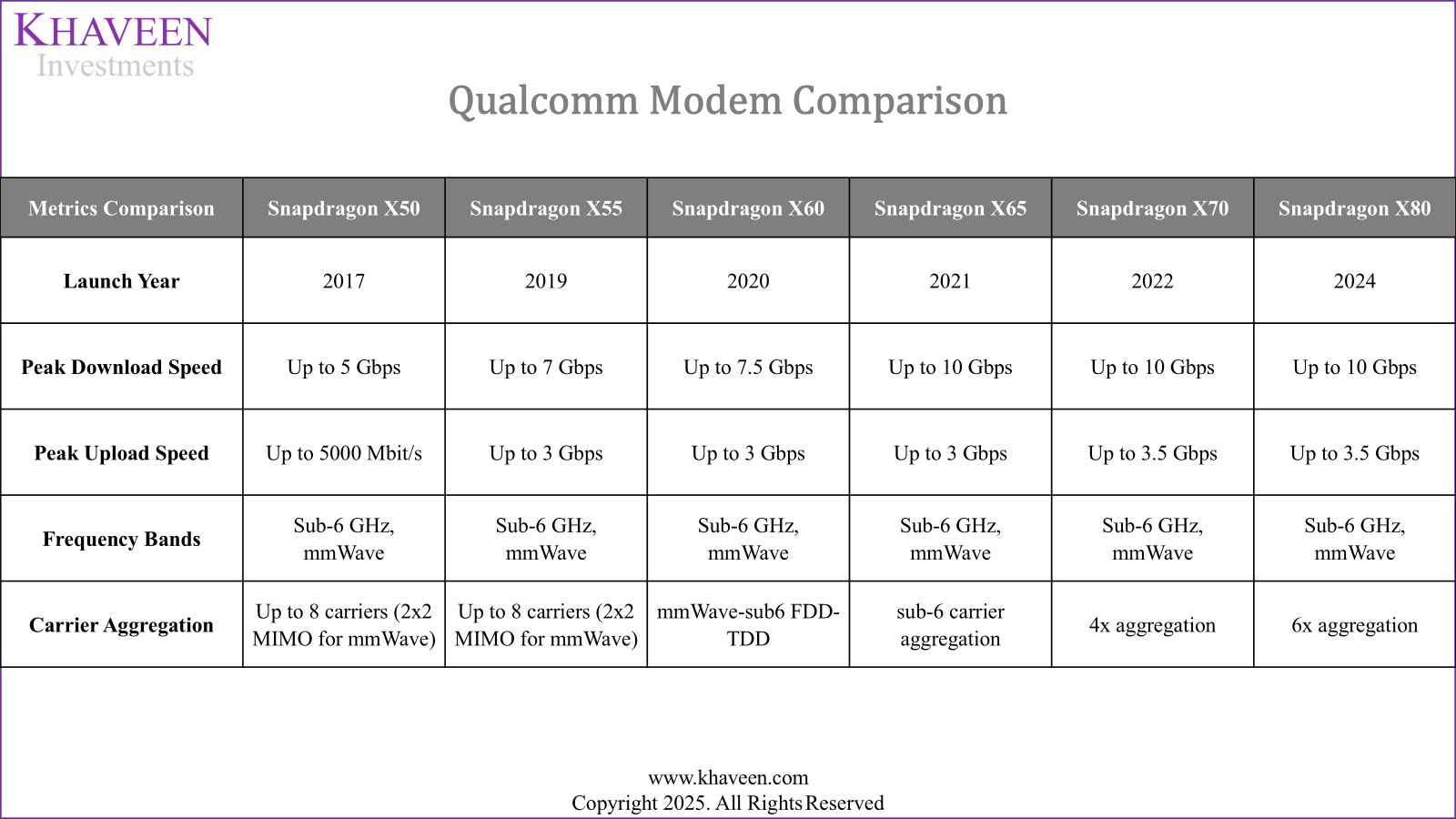 Qualcomm: Overcoming Potential $7.7 Bln Apple Modem Business Loss ...