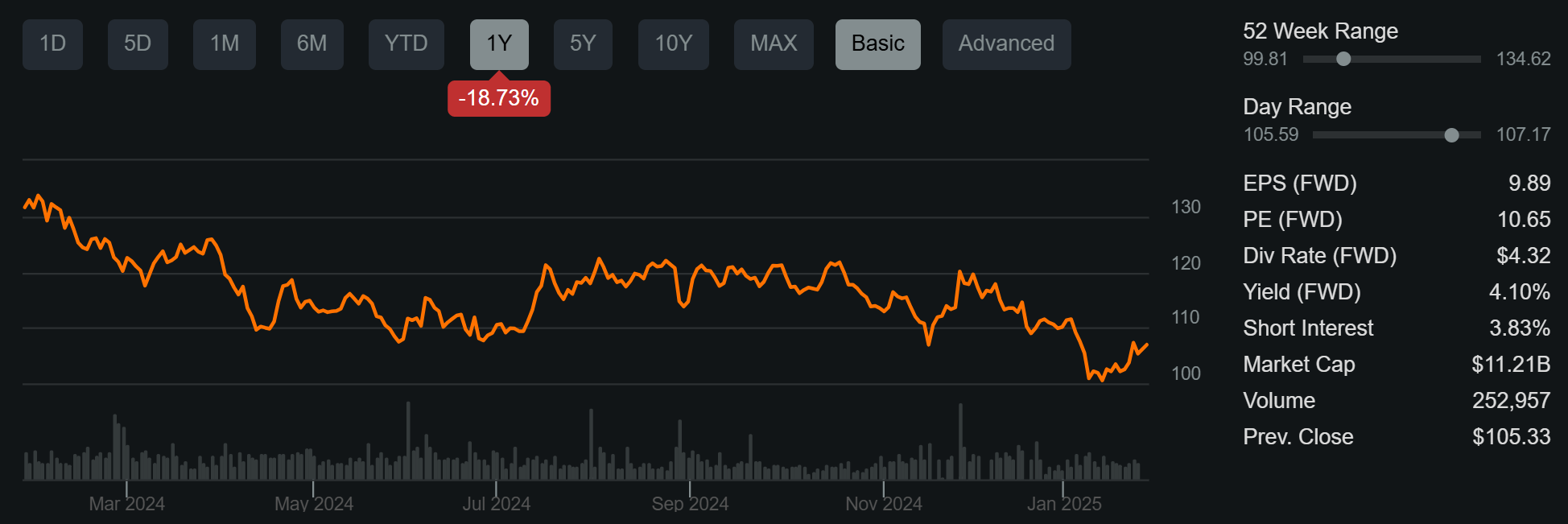 J. M. Smucker: Sweet Deal For Value Investors From A Dividend ...