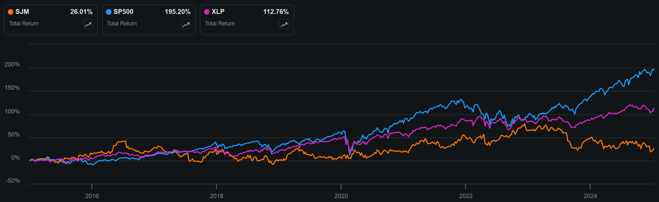 J. M. Smucker: Sweet Deal For Value Investors From A Dividend ...