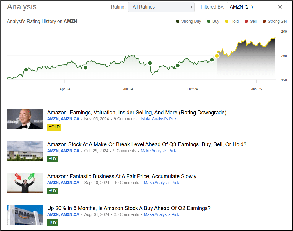 Amazon: I Was Wrong (NASDAQ:AMZN) | Seeking Alpha