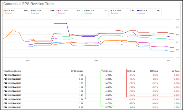 AMD: Long-Term Risk/Reward Is Skewed To The Upside (NASDAQ:AMD ...