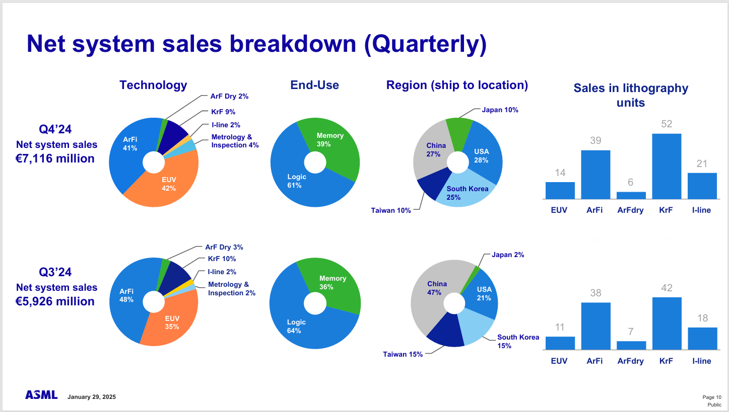 ASML Q4 Earnings: Strong Quarter, Strong Buy (NASDAQ:ASML) | Seeking Alpha