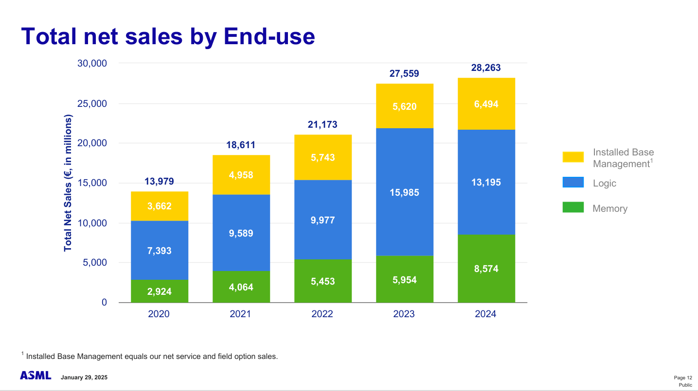 ASML Q4 Earnings: Strong Quarter, Strong Buy (NASDAQ:ASML) | Seeking Alpha