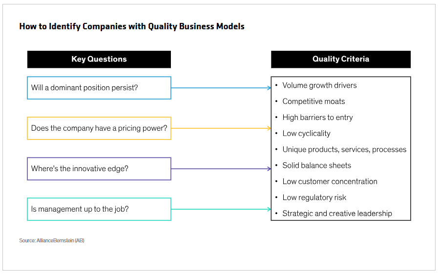 5 Questions To Ask About Quality In Equity Portfolios | Seeking Alpha