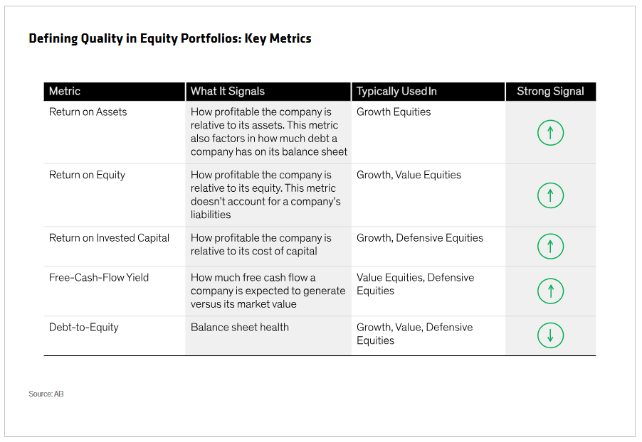 5 Questions To Ask About Quality In Equity Portfolios | Seeking Alpha