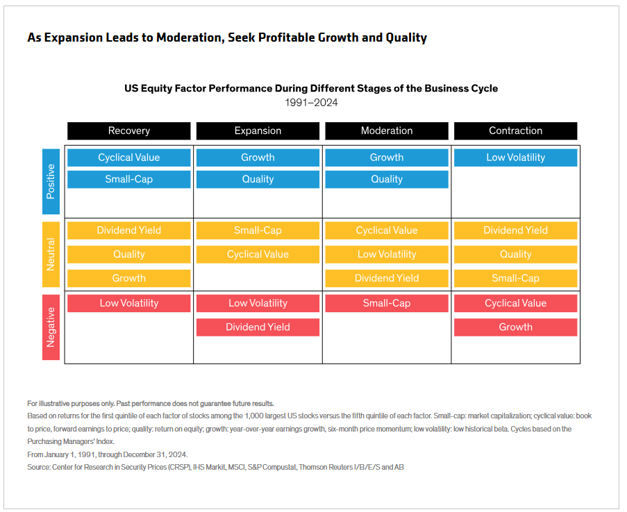 5 Questions To Ask About Quality In Equity Portfolios | Seeking Alpha