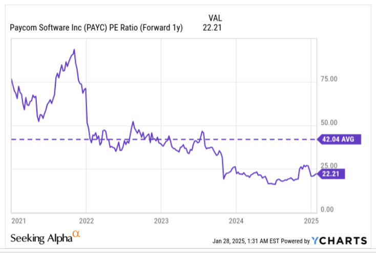 Paycom Stock: Stay The Course (NYSE:PAYC) | Seeking Alpha