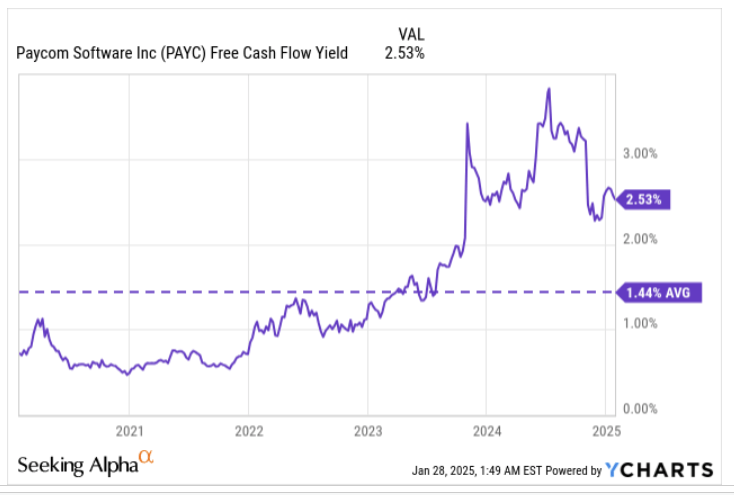 Paycom Stock: Stay The Course (NYSE:PAYC) | Seeking Alpha