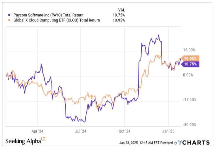 Paycom Stock: Stay The Course (NYSE:PAYC) | Seeking Alpha