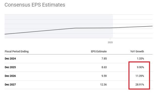 Paycom Stock: Stay The Course (NYSE:PAYC) | Seeking Alpha