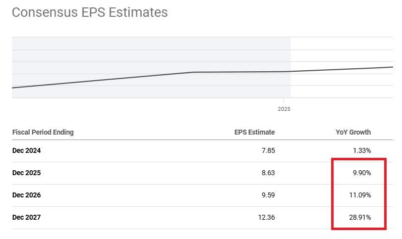 Paycom Stock: Stay The Course (NYSE:PAYC) | Seeking Alpha