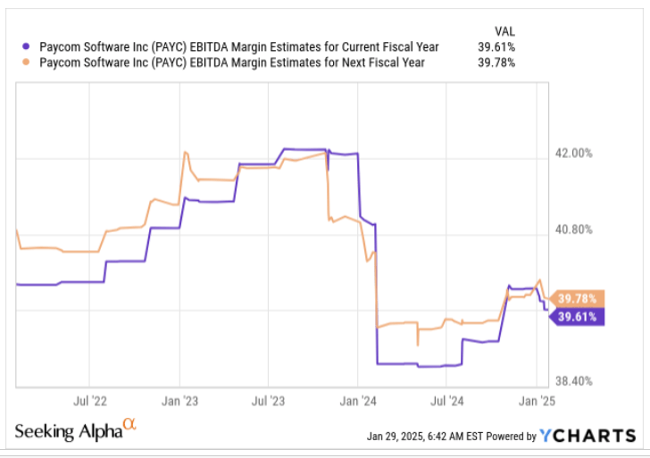 Paycom Stock: Stay The Course (NYSE:PAYC) | Seeking Alpha