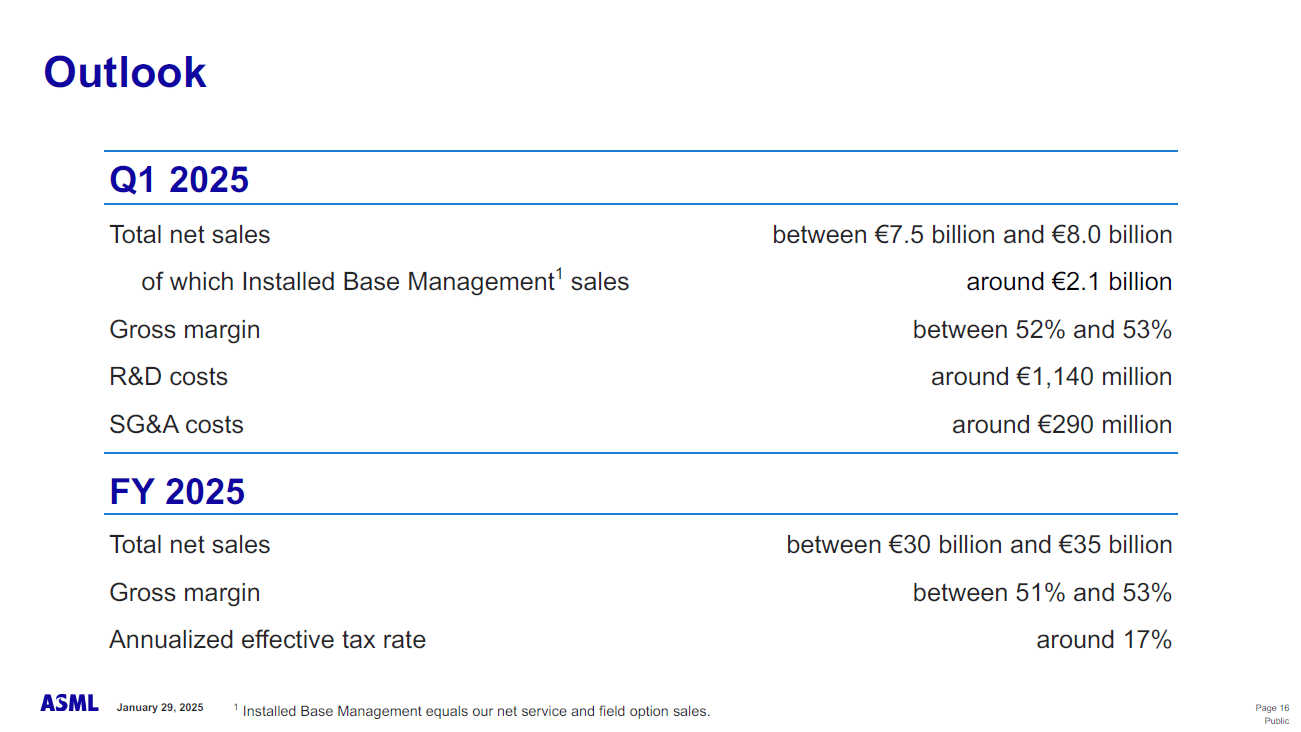 ASML Stock Surges On Strong Earnings After DeepSeek And AI Selloff | Seeking Alpha