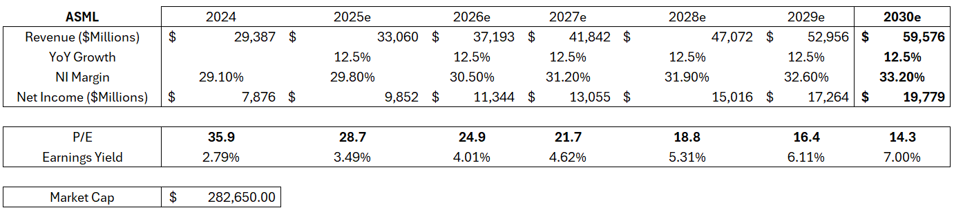 ASML: A Strong AI Play After Q4, Yet Not Without Risks (ASML) | Seeking Alpha