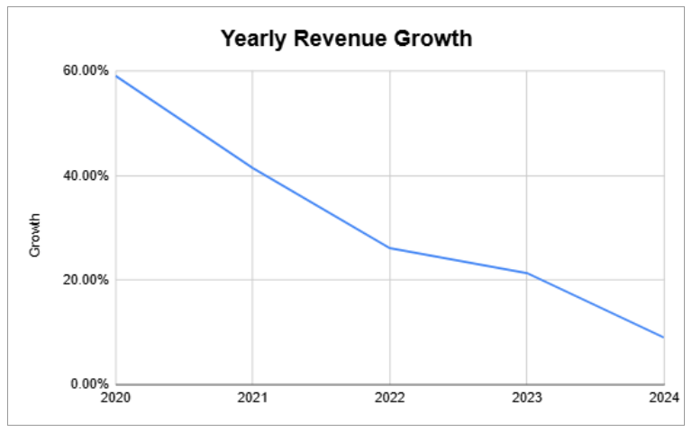 If Online Education Has A Future, Coursera Is Positioned To Be In It ...