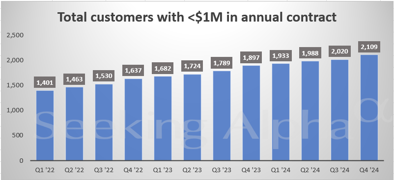 ServiceNow in charts: Subscription revenue maintains double-digit ...