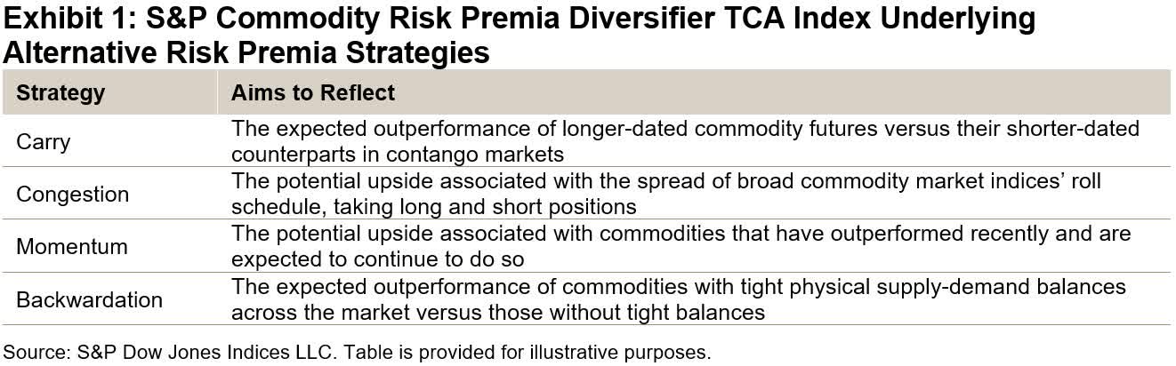 Introducing The S&P Commodity Risk Premia Diversifier TCA Index ...