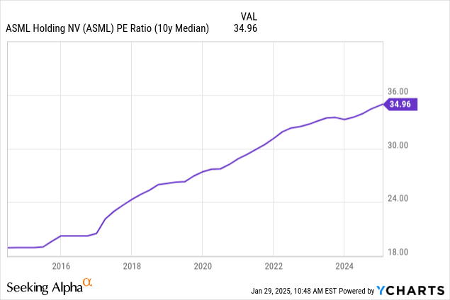 ASML: Strong Results, It's A Buy (NASDAQ:ASML) | Seeking Alpha