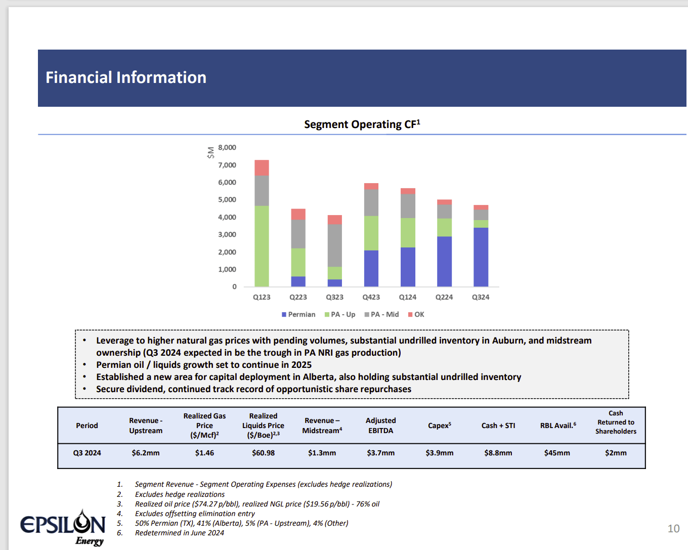 Epsilon Energy: Oil Bails Out The Latest Results (NASDAQ:EPSN ...