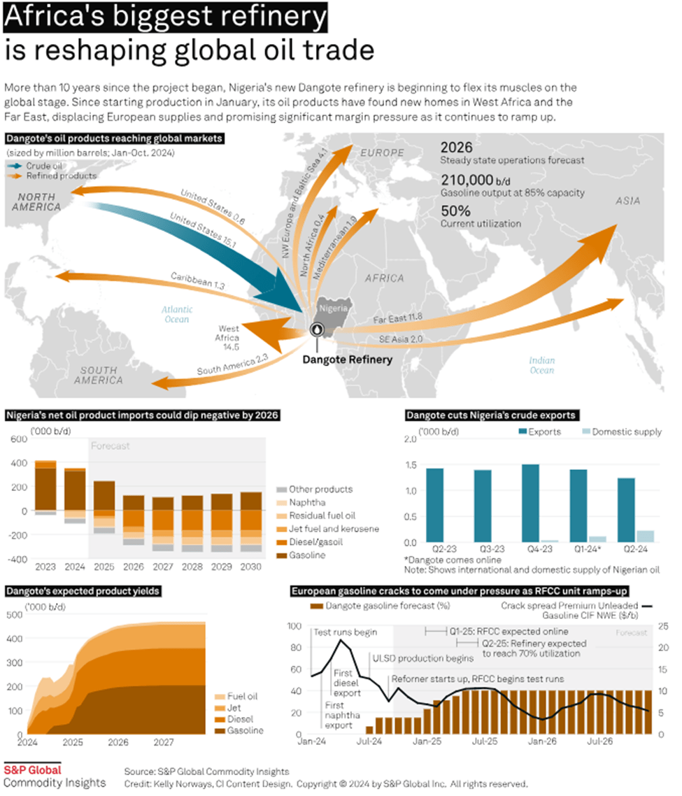 HF Sinclair: The Market Says The Bottom Is In (Rating Upgrade) (NYSE ...