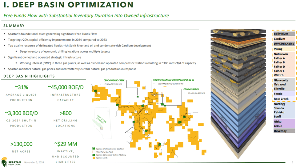 Spartan Delta: Natural Gas Prices Boost Condensate Development (OTCMKTS ...