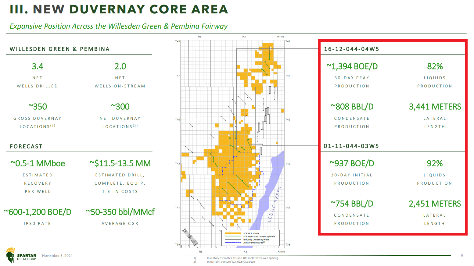 Spartan Delta: Natural Gas Prices Boost Condensate Development (OTCMKTS ...