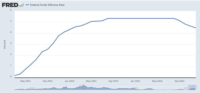 Federal Reserve Watch: Quantitative Tightening Continues | Seeking Alpha