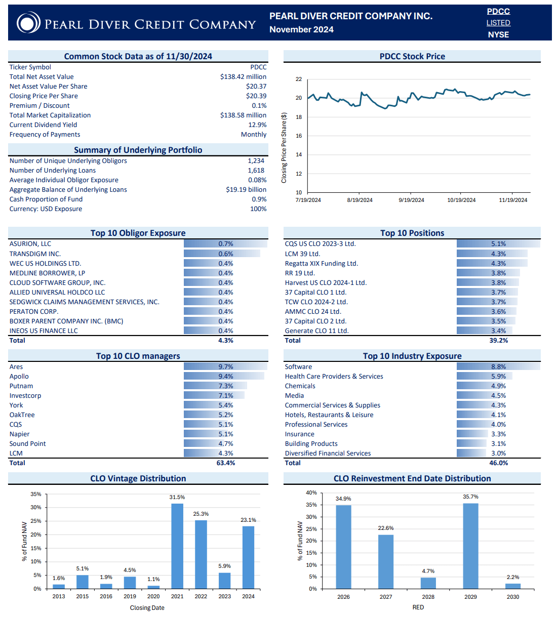 PDPA: An 8.00% Term Preferred IPO From Pearl Diver Credit Company | Seeking Alpha