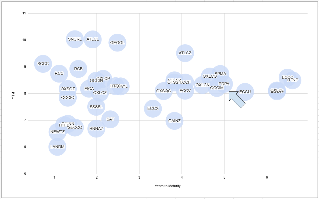 PDPA: An 8.00% Term Preferred IPO From Pearl Diver Credit Company | Seeking Alpha