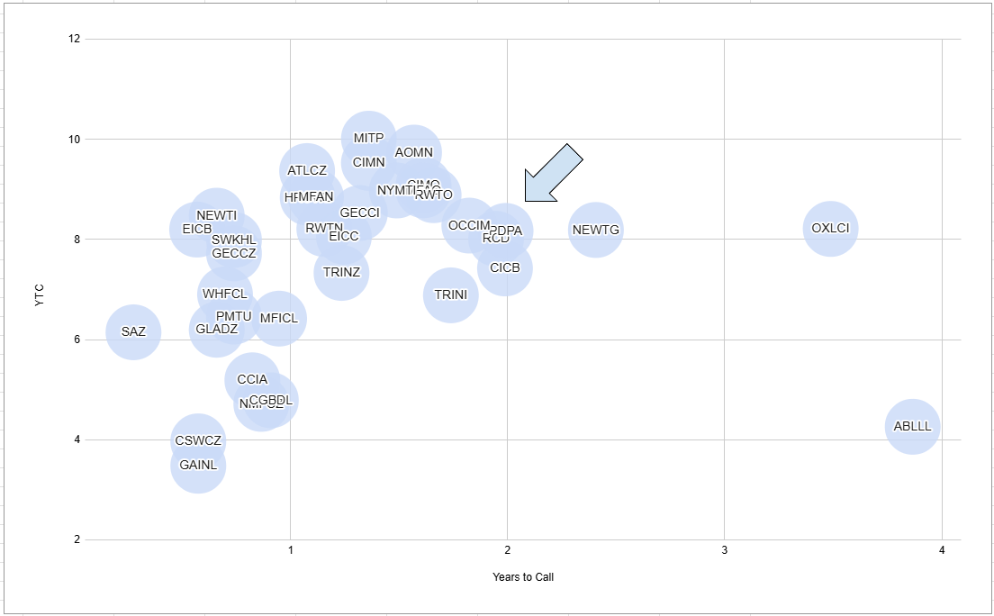 PDPA: An 8.00% Term Preferred IPO From Pearl Diver Credit Company | Seeking Alpha